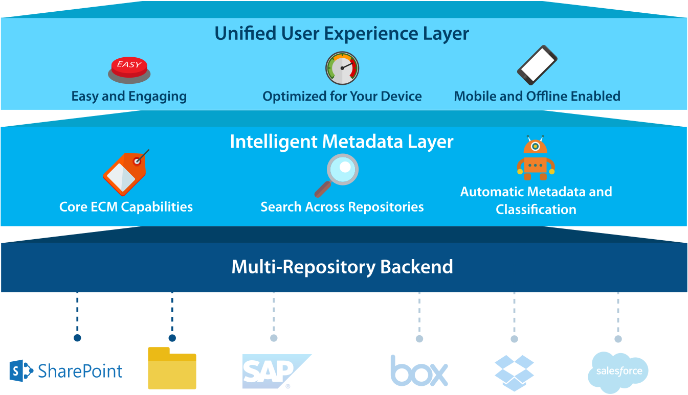 Intelligent Metadata Layer i M-Files 2018