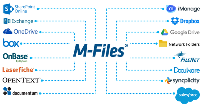 Intelligent Metadata Layer i M-Files 2018