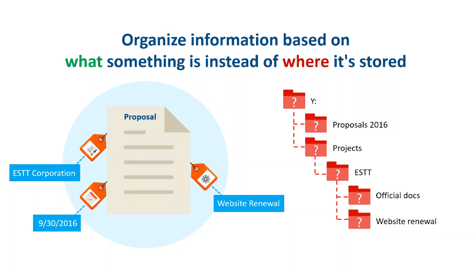 Intelligent Metadata Layer i M-Files 2018